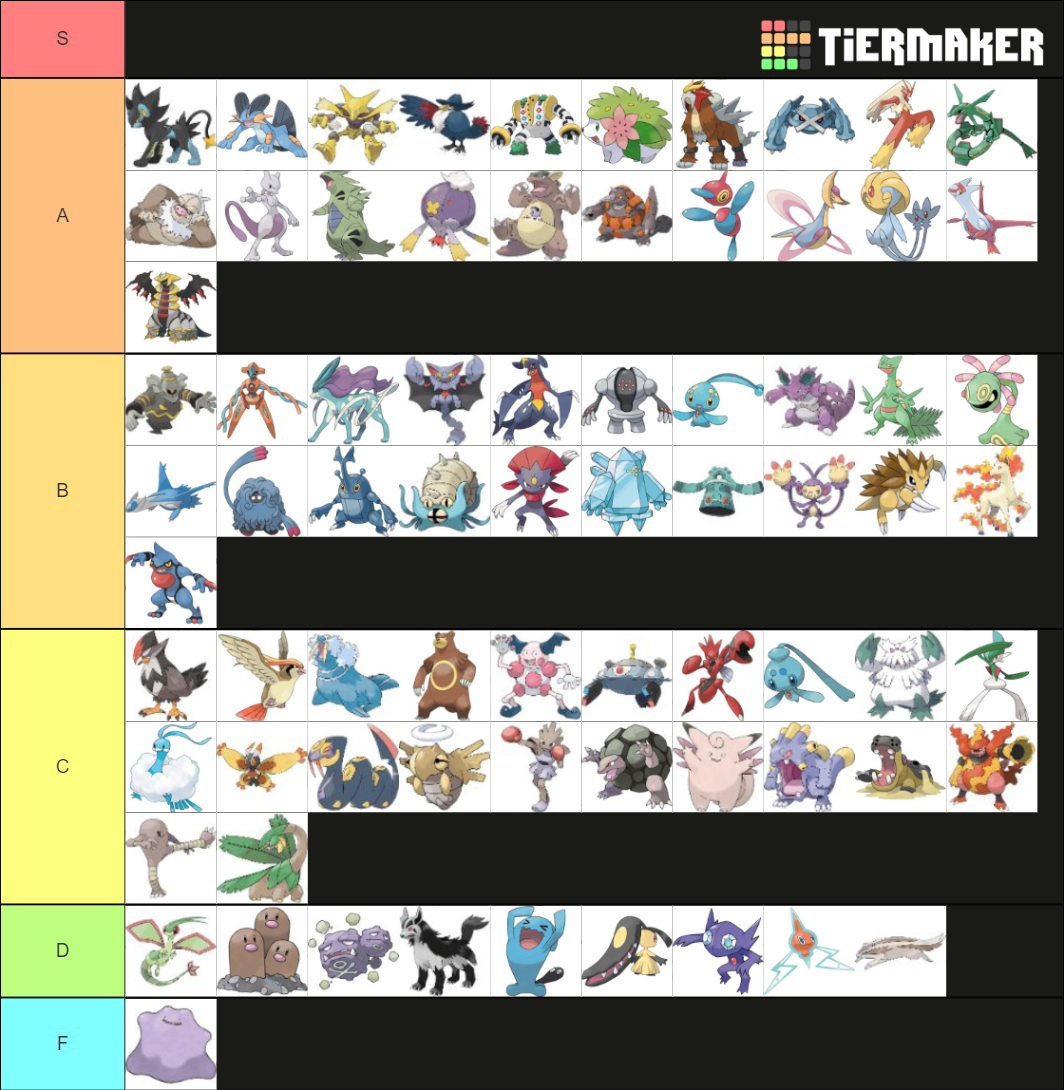 All Final stage pokemon Gen 1-7 Tier List (Community Rankings) - TierMaker