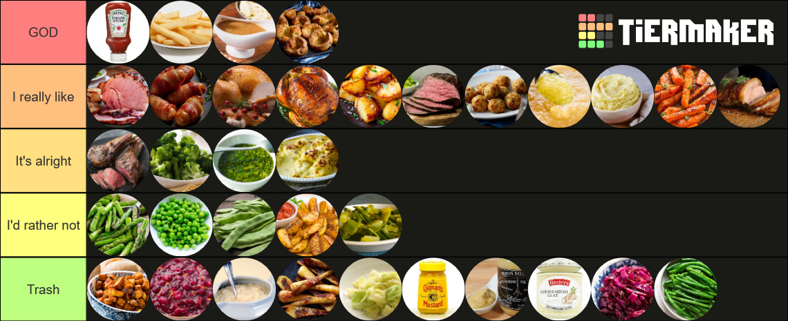 Roast Dinner Components Tier List (Community Rankings) - TierMaker