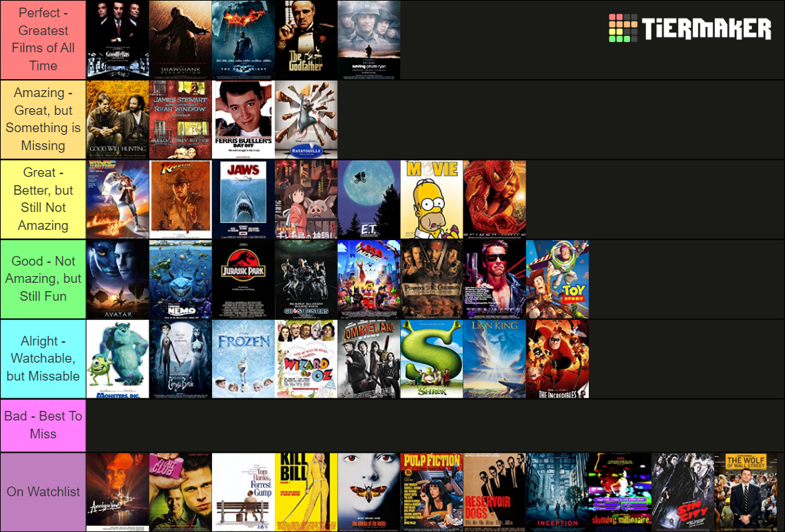 Best Movie/Film/Animation Ever Tier List (Community Rankings) - TierMaker