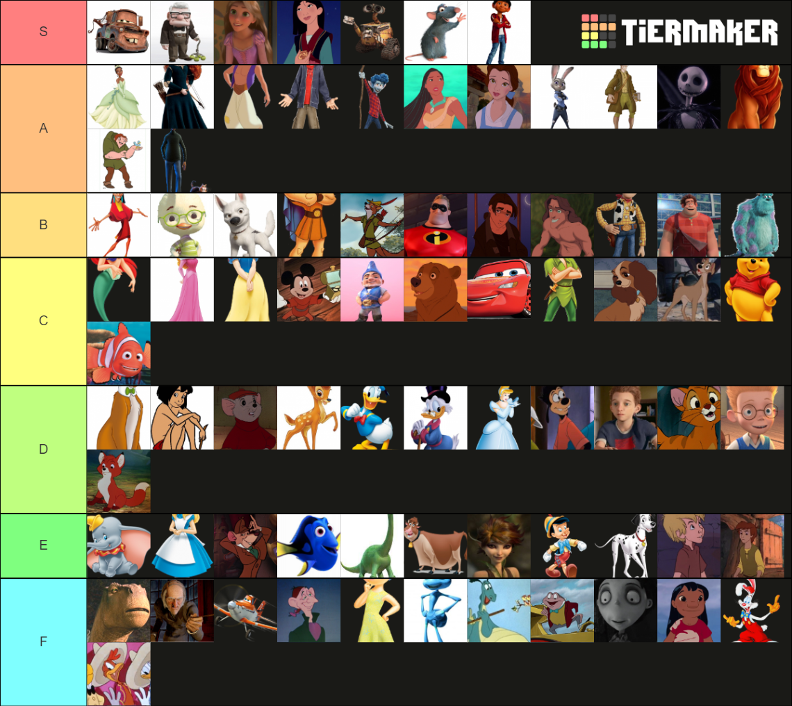 Disney Protagonists Tier List (Community Rankings) - TierMaker