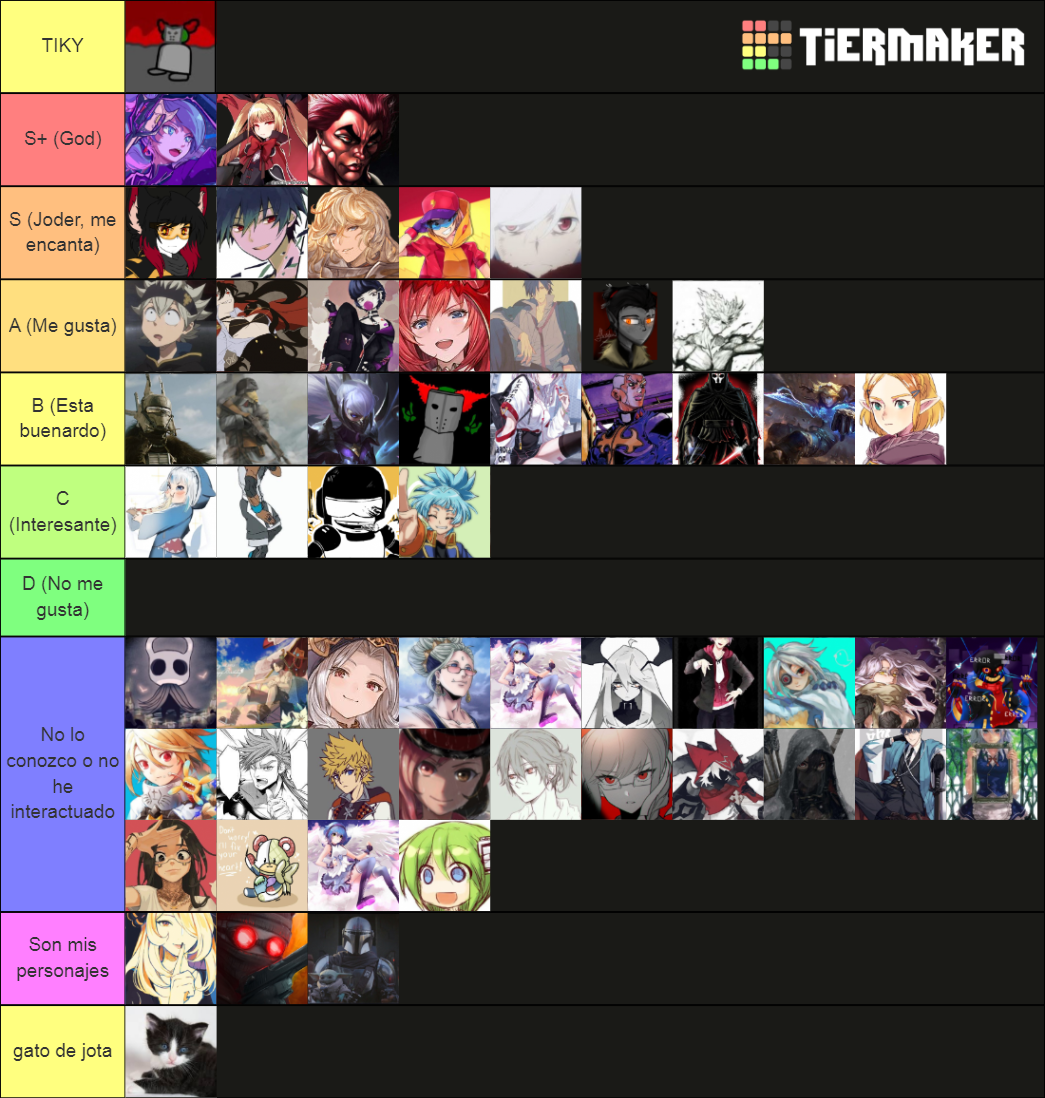 Hyper Exodo Tierlist de personajes prototipo 0.0.3 Tier List (Community ... Hyper Exodo Tierlist de personajes prototipo 0.0.3 Tier List (Community ...