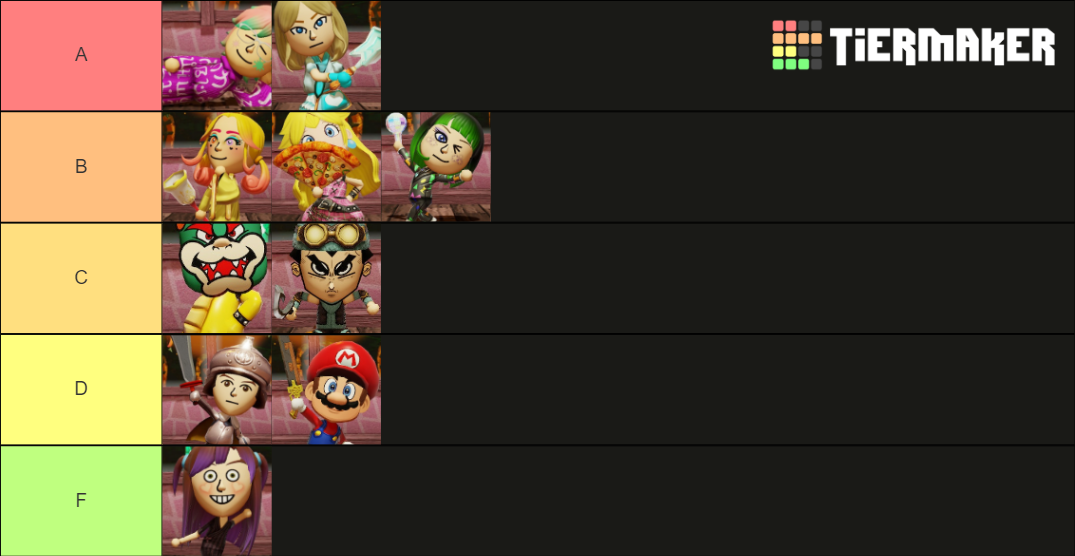 Miitopia Mii Tier List (Community Rankings) - TierMaker