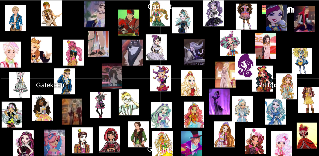 Ever After High Character Ranking Tier List (Community Rankings ...