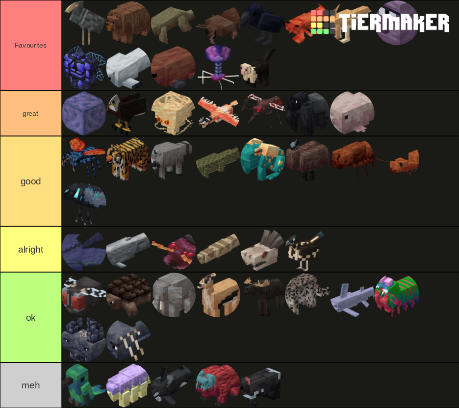 Alexes Mobs V1.5 Tier List (Community Rankings) - TierMaker