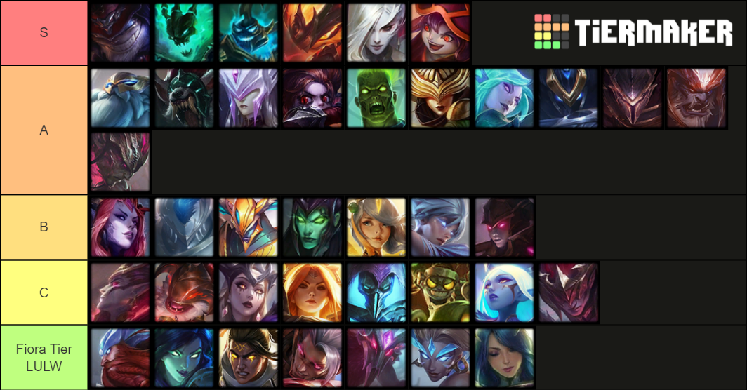 TFT Set 5 Champion Tier List (Community Rankings) - TierMaker
