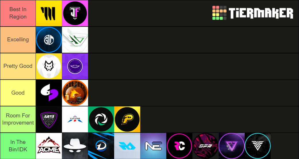 Ranking OCE Orgs Tier List (Community Rankings) - TierMaker