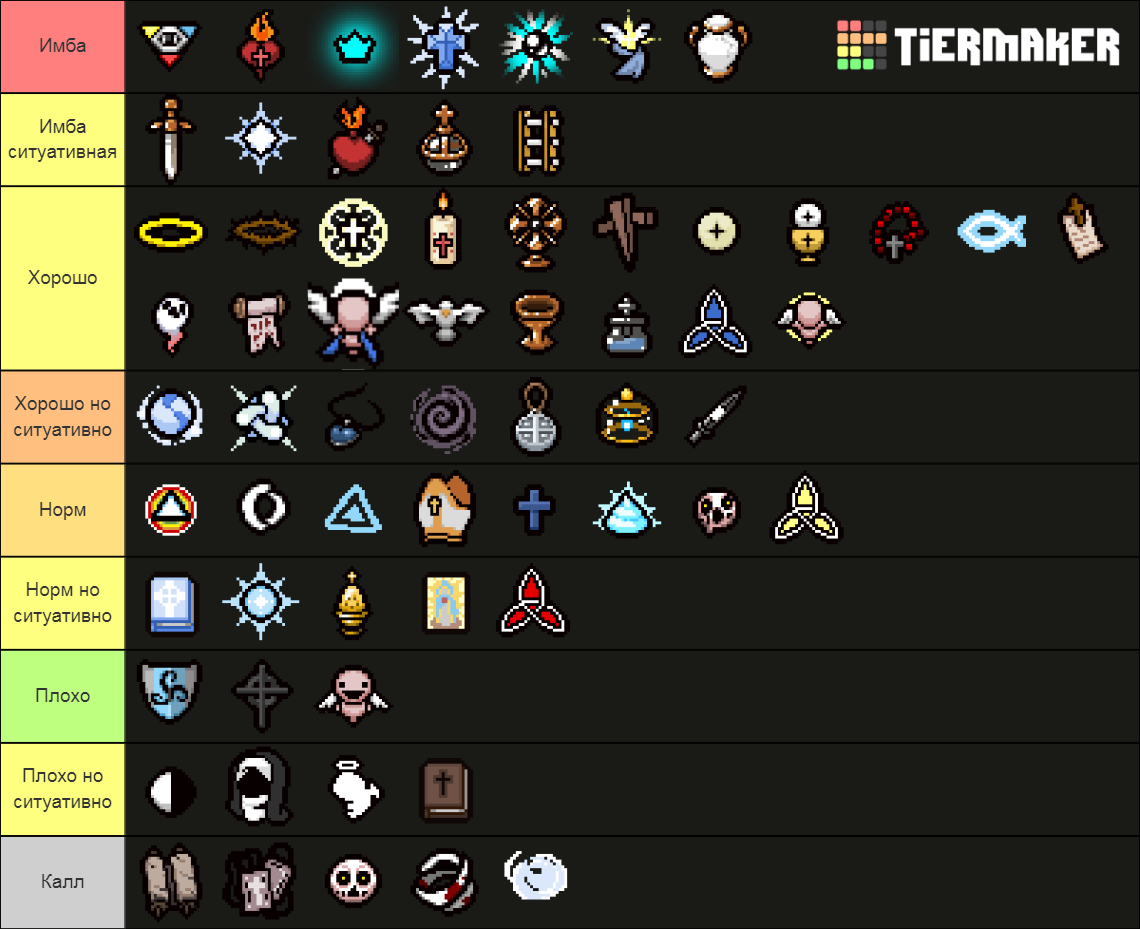 The Binding of Isaac Repentance Angel Items Tier List (Community ...