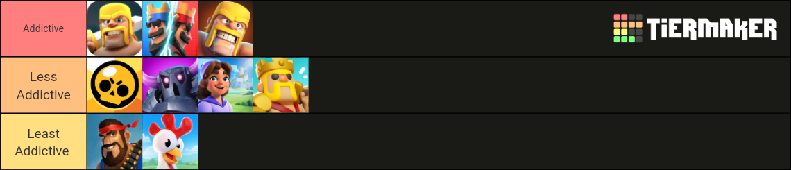 Supercell Games Tier List (Community Rankings) - TierMaker