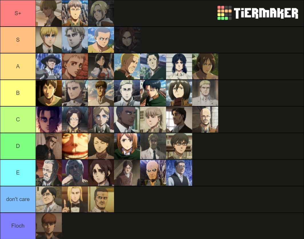 Personaggi di Attack on Titan Tier List (Community Rankings) - TierMaker