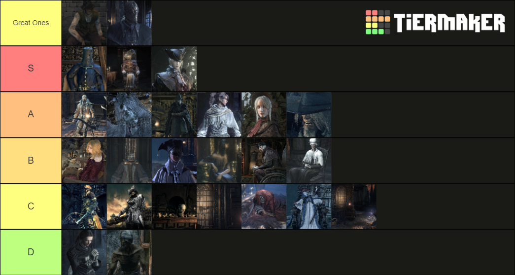 Bloodborne Characters Tier List (Community Rankings) - TierMaker