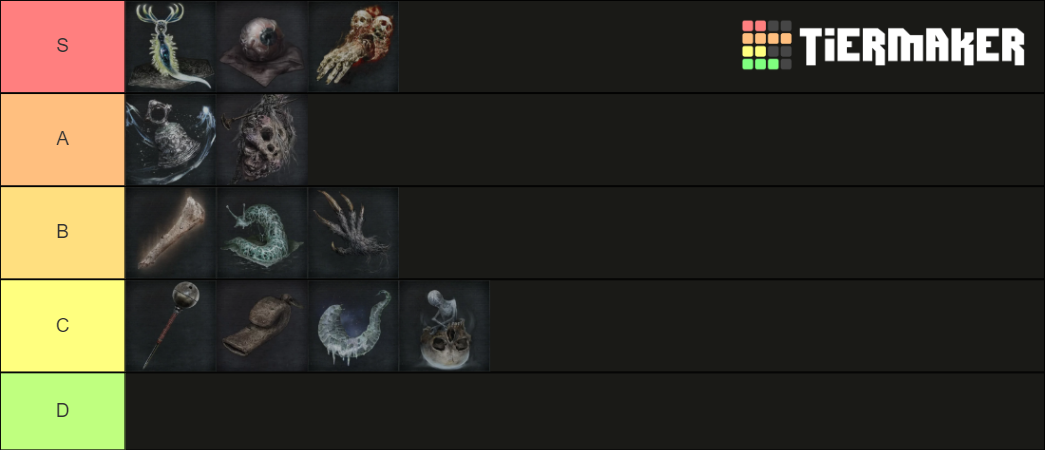 Bloodborne Hunter Tools Tier List (Community Rankings) - TierMaker