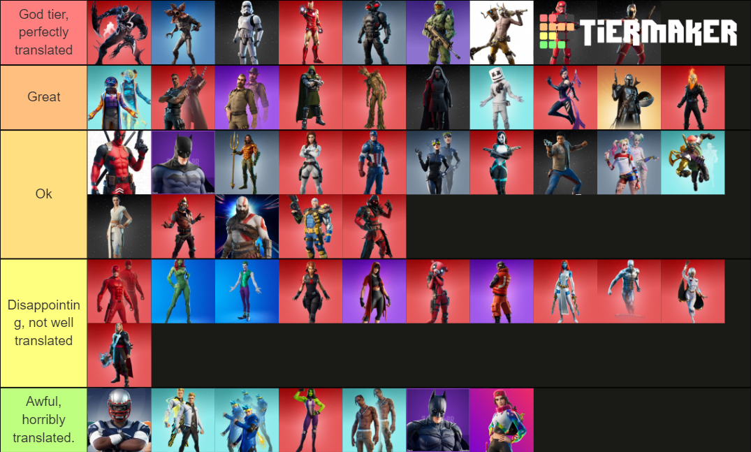 Every Crossover Outfit in Fortnite! Tier List (Community Rankings ...