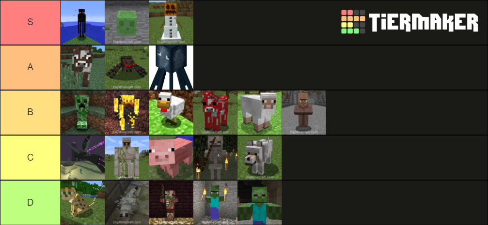 Minecraft Mobs Tier List (Community Rankings) - TierMaker