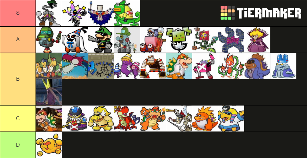Paper Mario Boss Themes Tier List (Community Rankings) - TierMaker