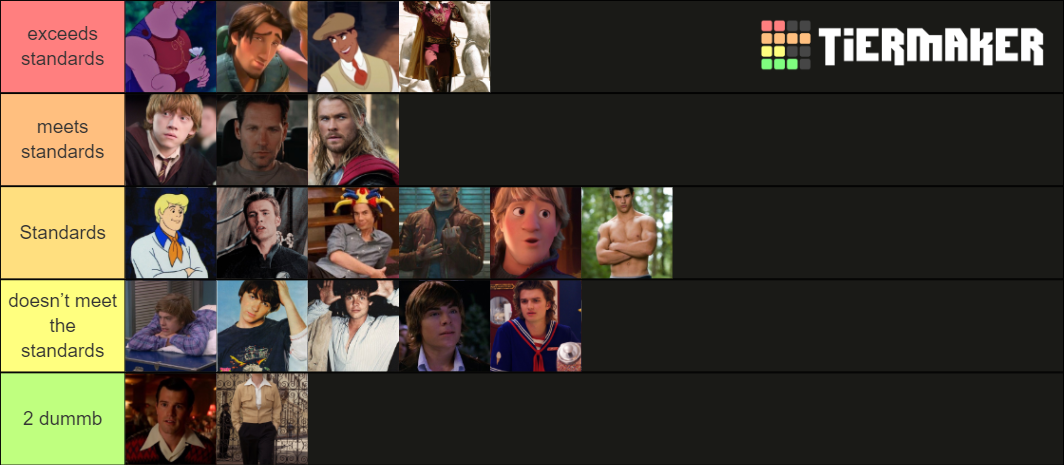 Himbo Tier List (Community Rankings) - TierMaker