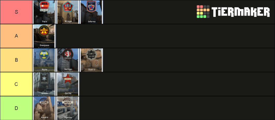 CSGO MAPS Tier List (Community Rankings) - TierMaker