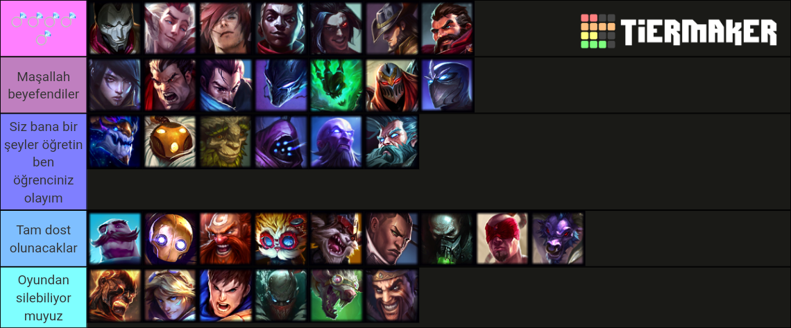 LoL male champions Tier List (Community Rankings) - TierMaker
