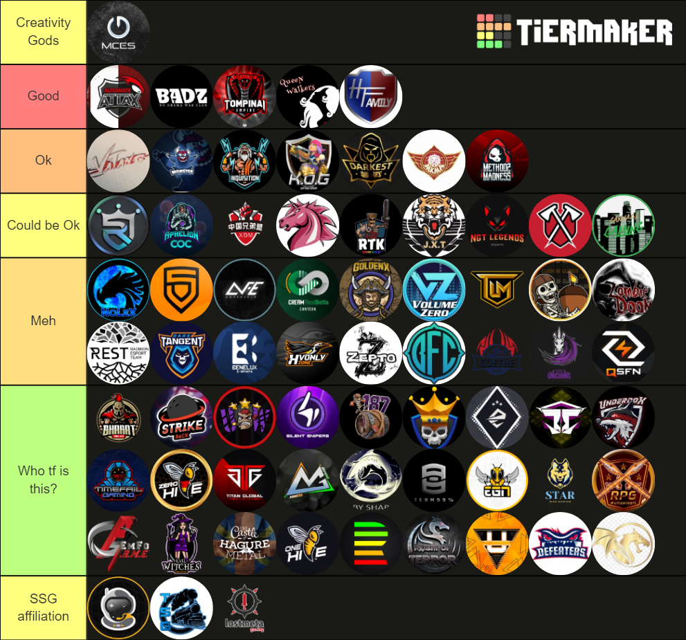 CoC Esport Teams Tier List (Community Rankings) - TierMaker