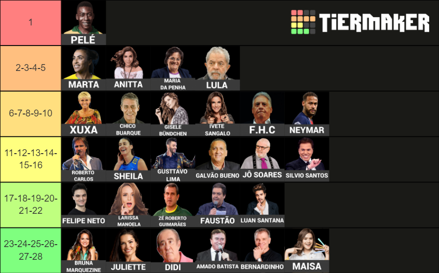 Maiores brasileiros vivos Tier List (Community Rankings) - TierMaker