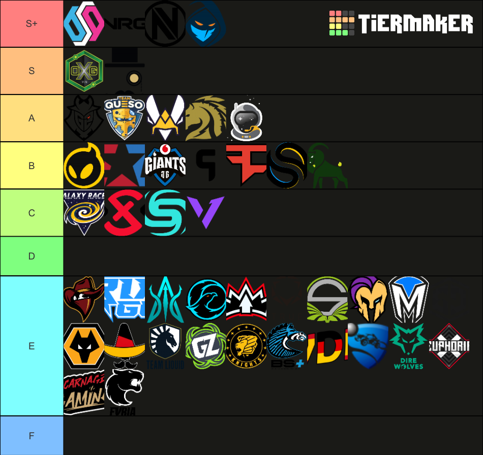 Rocket League Esports Tierlist Tier List (Community Rankings) - TierMaker