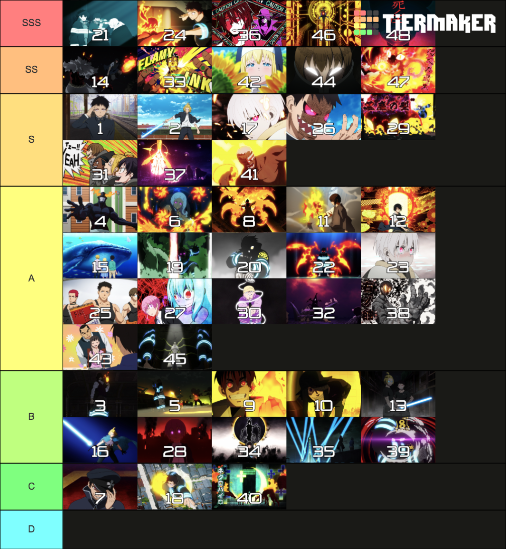 Fire Force Episodes Tier List (Community Rankings) - TierMaker