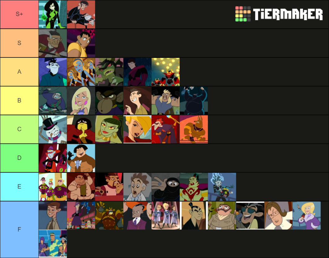 Kim Possible Villains Tier List (Community Rankings) - TierMaker