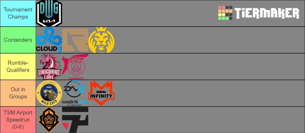 MSI 2021 Tier List (Community Rankings) - TierMaker