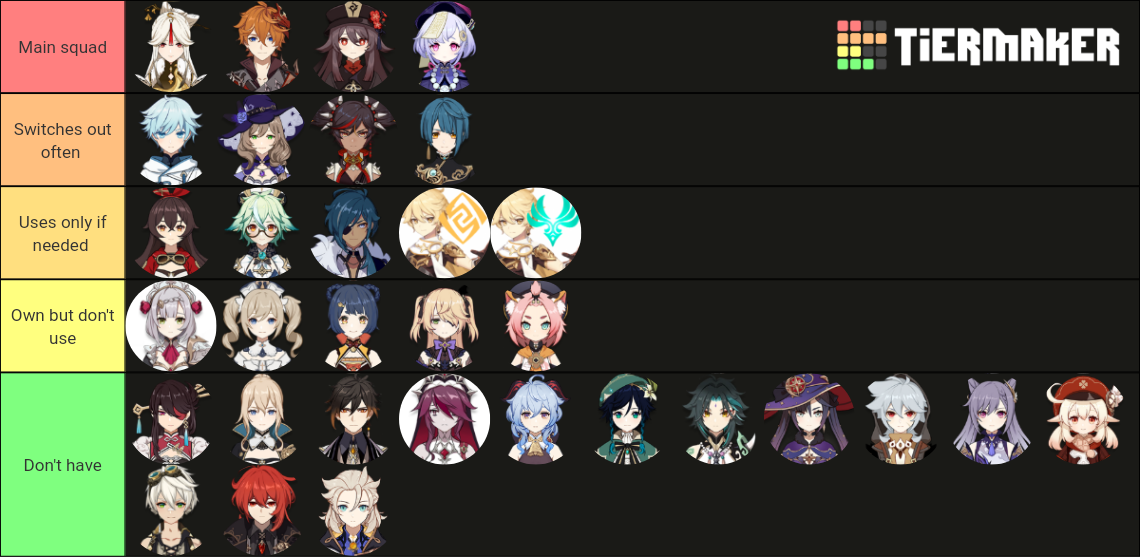 Genshin Impact (1.4) Tier List (Community Rankings) - TierMaker