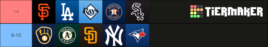 MLB Teams Tier List (Community Rankings) - TierMaker
