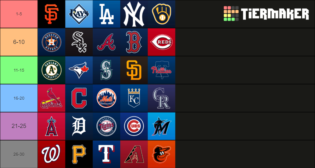 MLB Teams Tier List (Community Rankings) - TierMaker