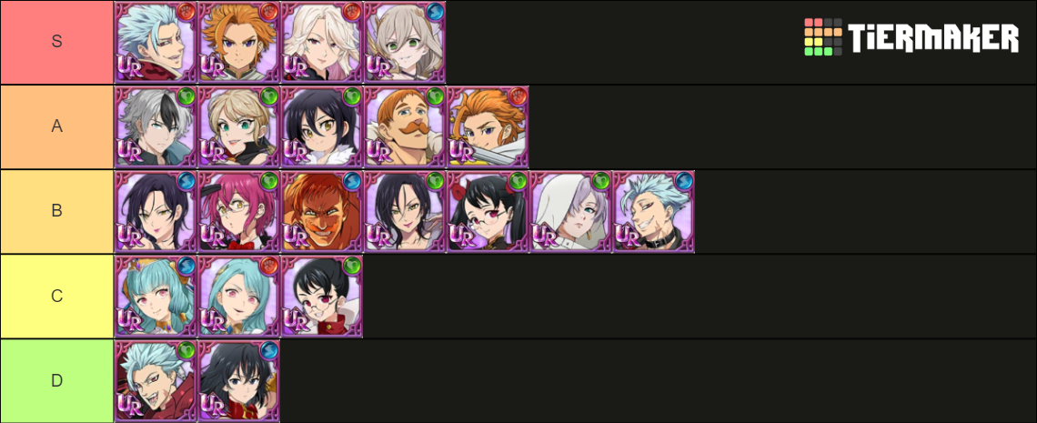 7DS Grand Cross Relic Tierlist Tier List (Community Rankings) - TierMaker