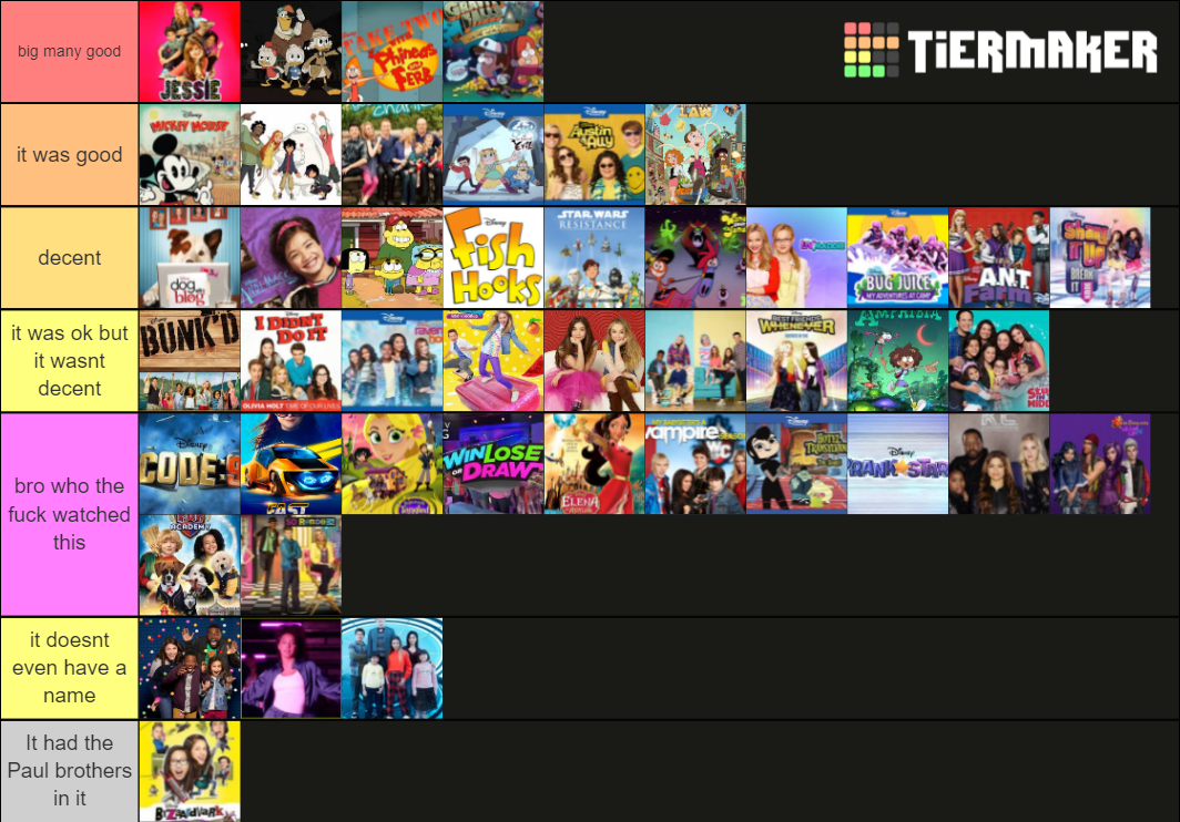 Disney Channel Shows From 2010-2019 Tier List (Community Rankings ...