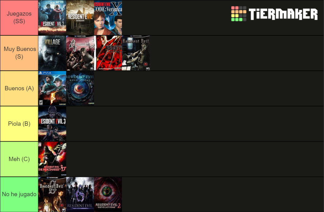 Resident Evil Games Updated (2021) Tier List (Community Rankings ...