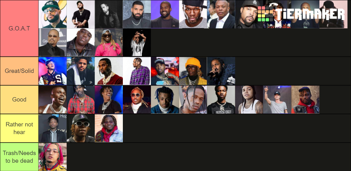 Rappers Tier List (Community Rankings) - TierMaker