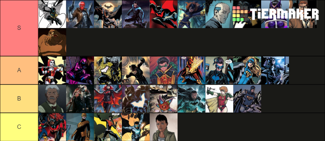 The Batfamily (Batman Sidekicks / Allies) Tier List (Community Rankings ...