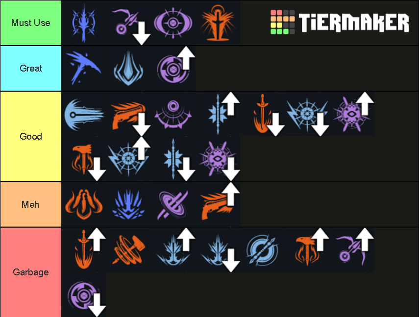 Destiny 2 PvP Subclass (Season 12) Tier List (Community Rankings ...