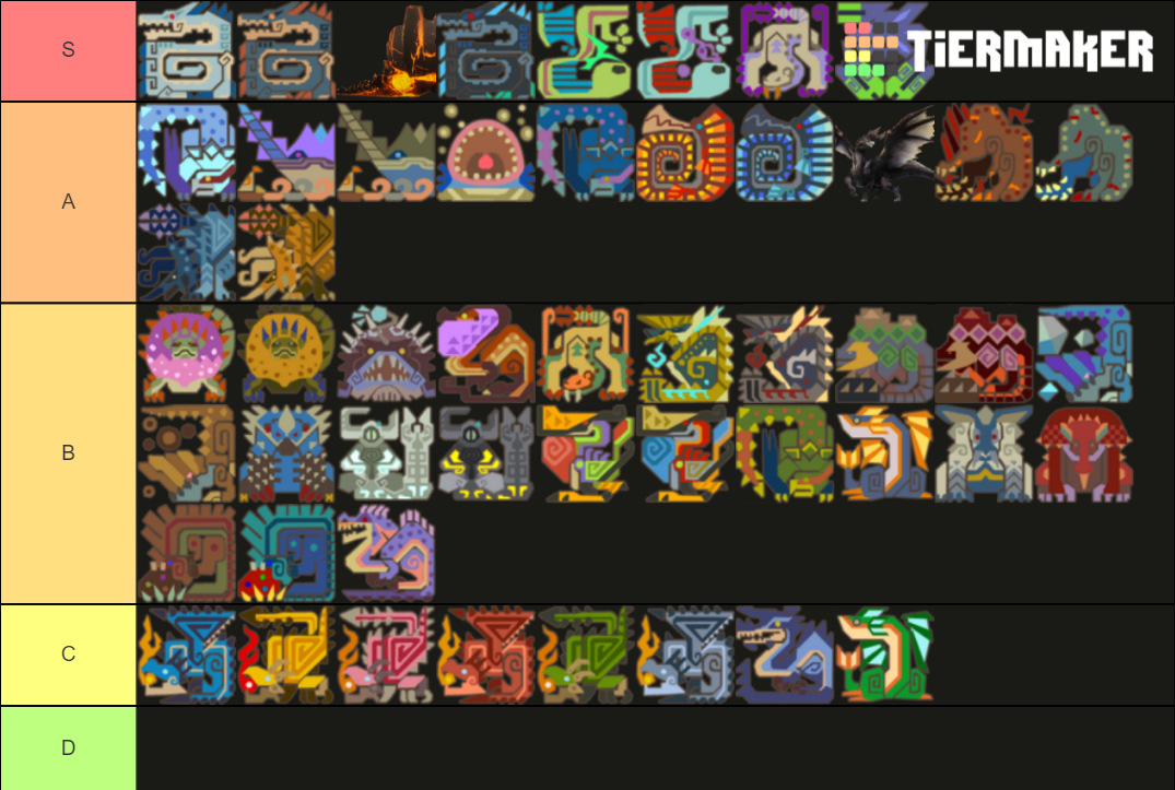 Monster Hunter 3 Ultimate Tier List (Community Rankings) - TierMaker