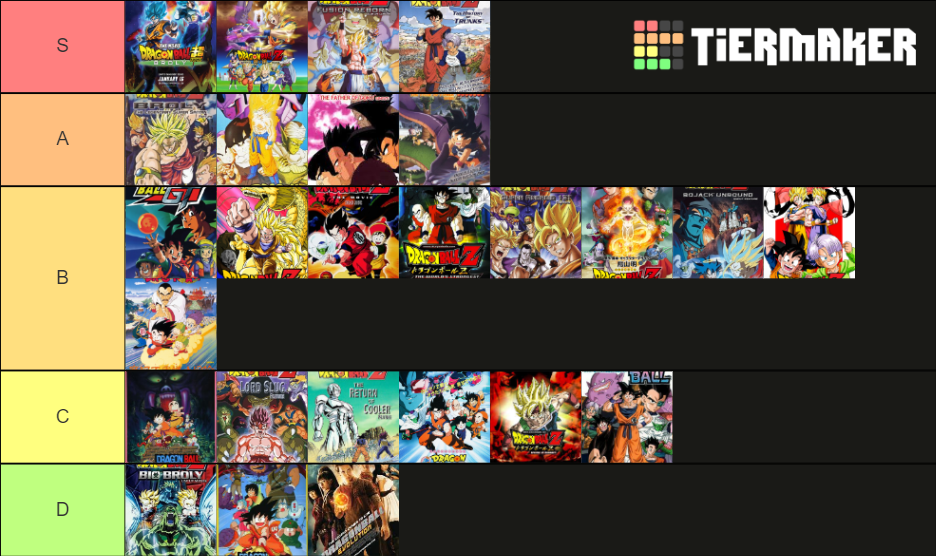 Dragon Ball Films Tier List (Community Rankings) - TierMaker Dragon Ball Films Tier List (Community Rankings) - TierMaker