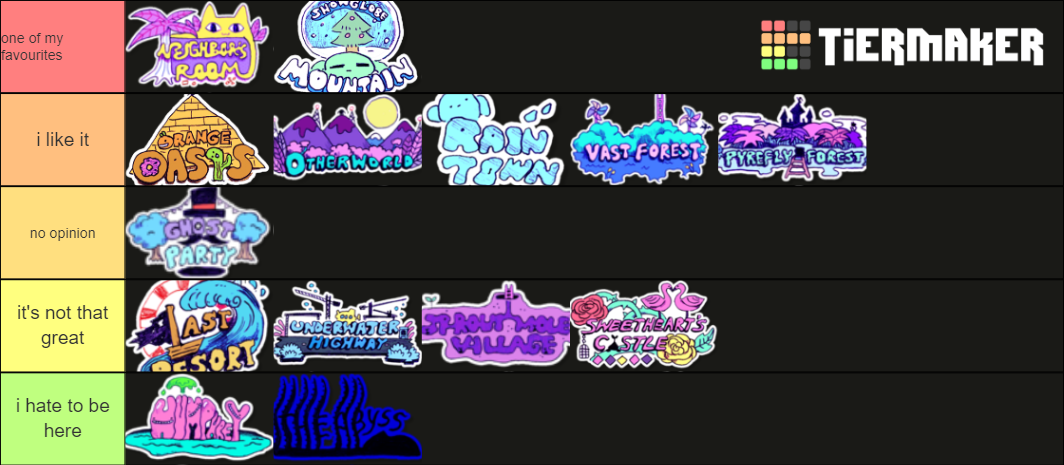 Omori Areas Tier List (Community Rankings) - TierMaker