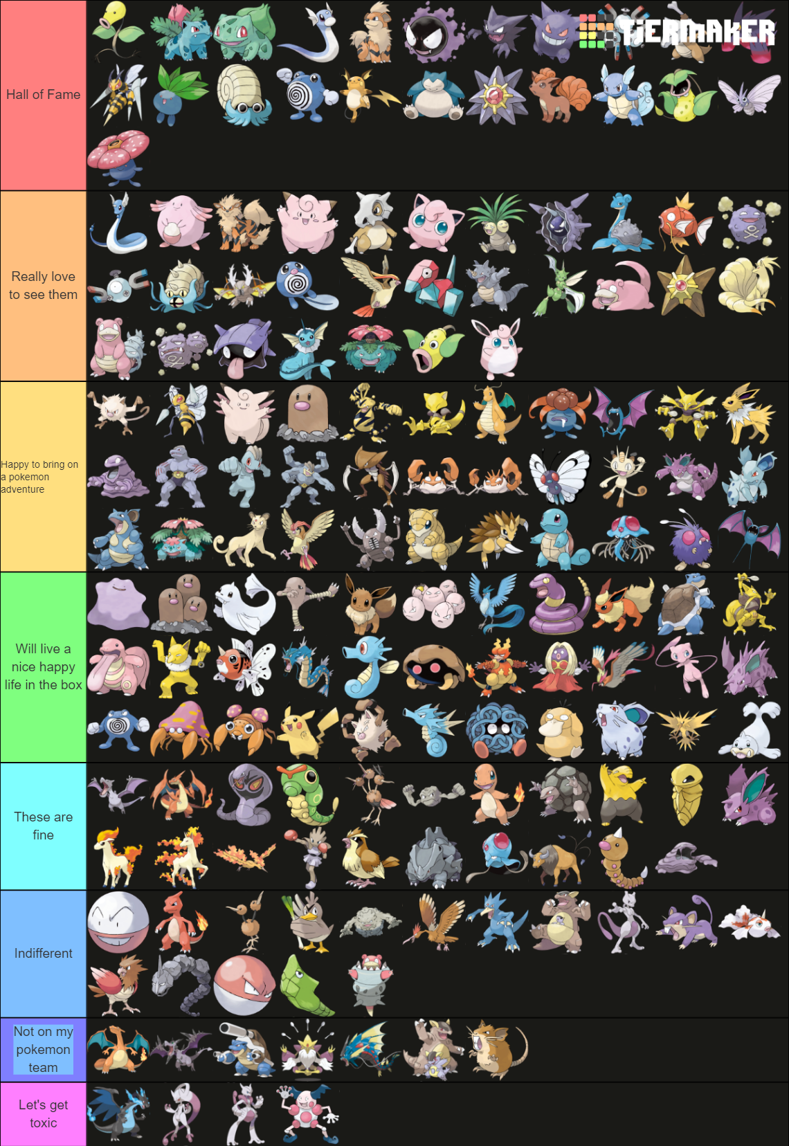 Gen 1 Pokemon Tier List (Community Rankings) - TierMaker