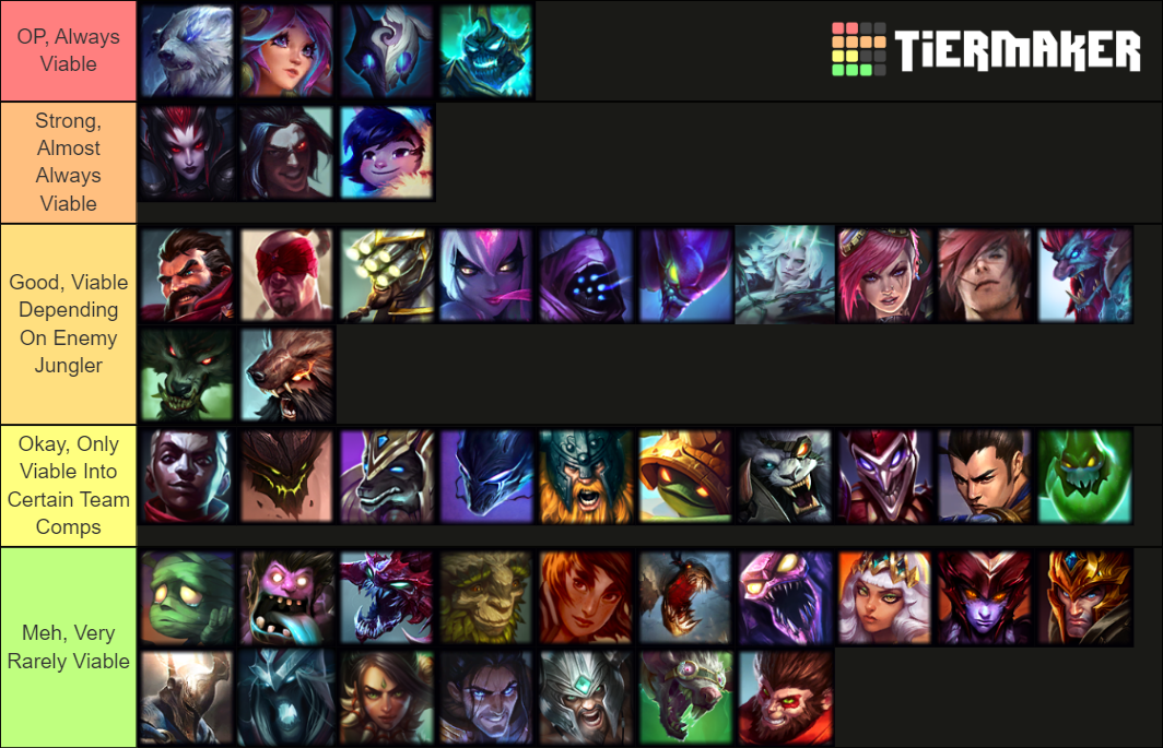 League Jungle Tier List (Community Rankings) - TierMaker
