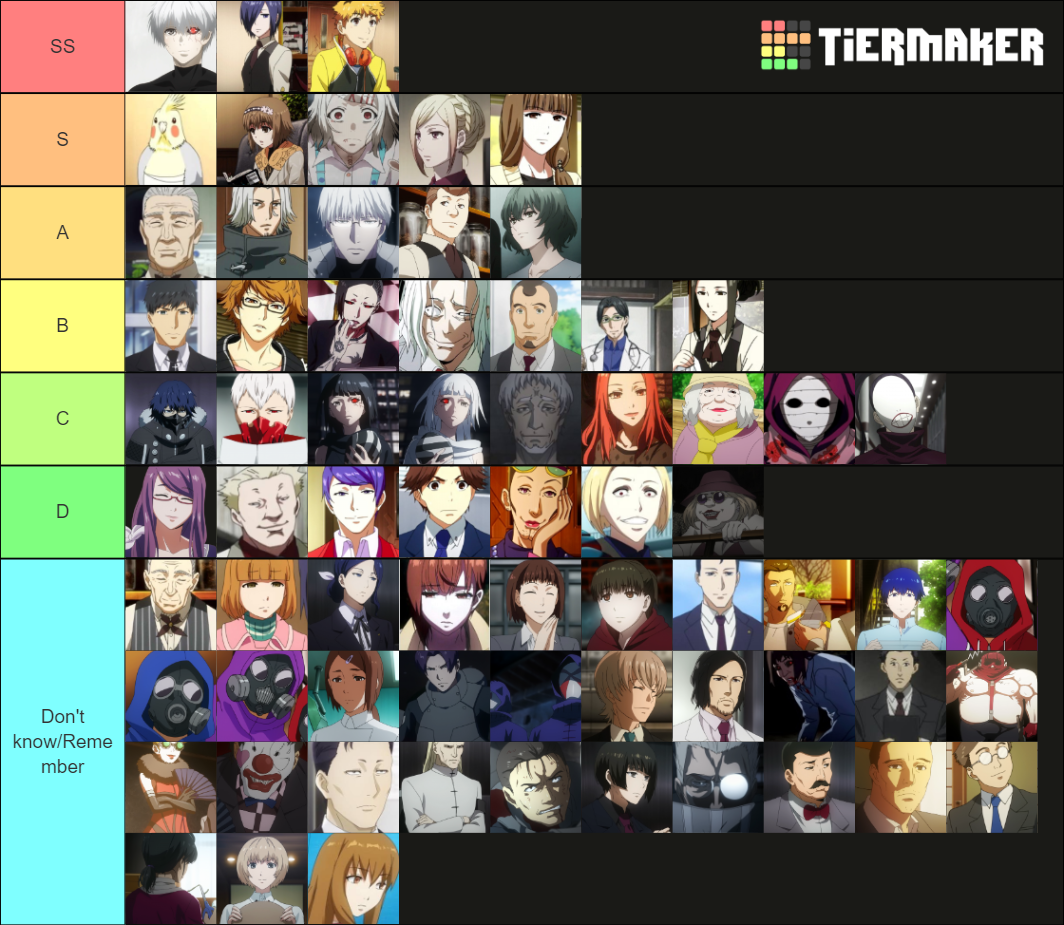 Tokyo Ghoul Anime Characters Tier List (Community Rankings) - TierMaker