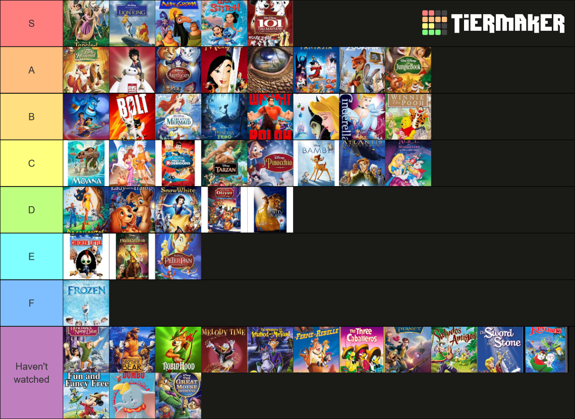 Disney Animation Studio Movies Tier List (Community Rankings) - TierMaker