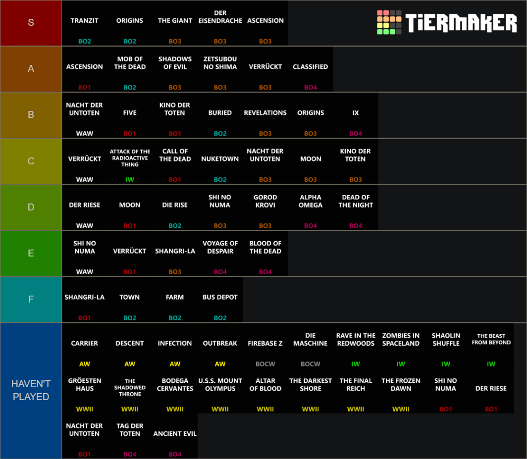 Every COD Zombies Map (with IW and SHG) Tier List (Community Rankings ...