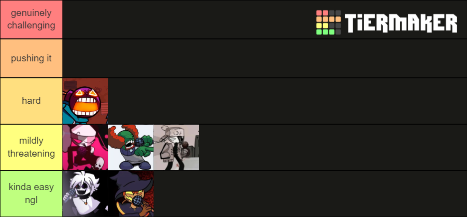 FNF Mods: Hardest Songs Tier List (Community Rankings) - TierMaker