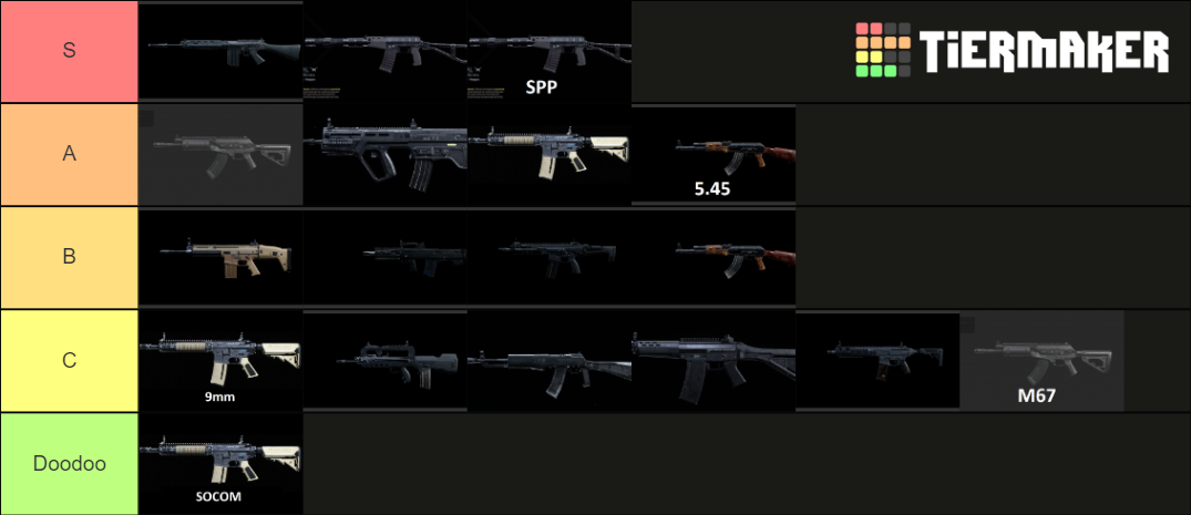 Modern Warfare AR Tier List (Community Rankings) - TierMaker