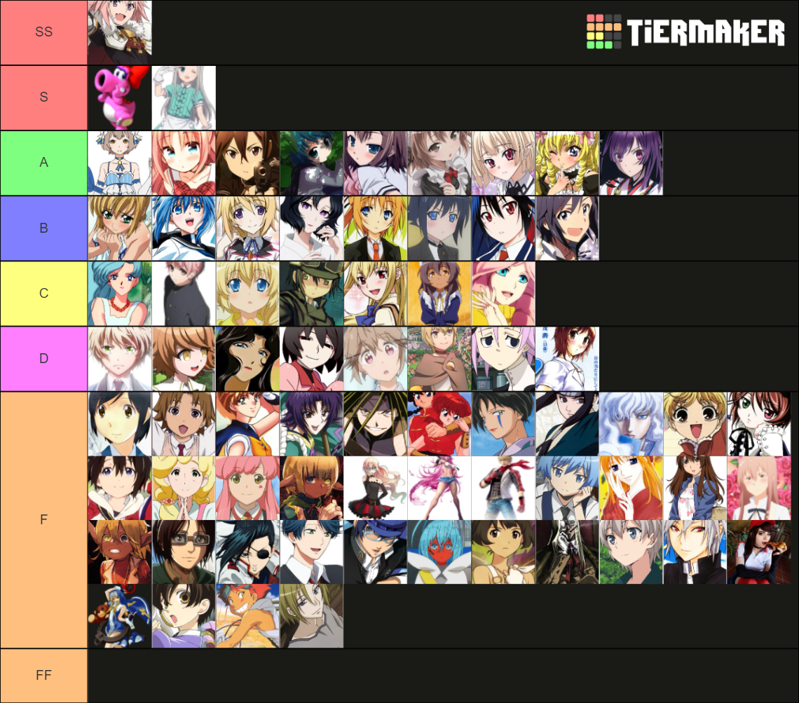 Trap + Reverse Trap Characters Tier List (Community Rankings) - TierMaker