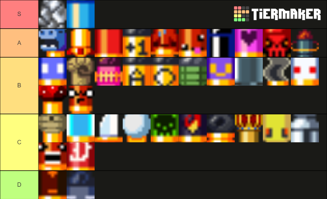 Bullet Upgrades in Enter The Gungeon Tier List (Community Rankings ...