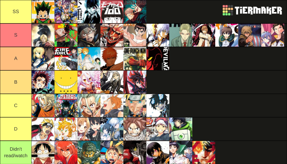 Shonen Anime Manga Tier List Community Rankings TierMaker shonen-anime-manga-tier-list-community-rankings-tiermaker