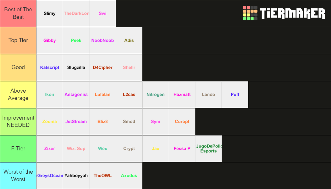 Shell Shockers Players Valid Tier List (Community Rankings) - TierMaker